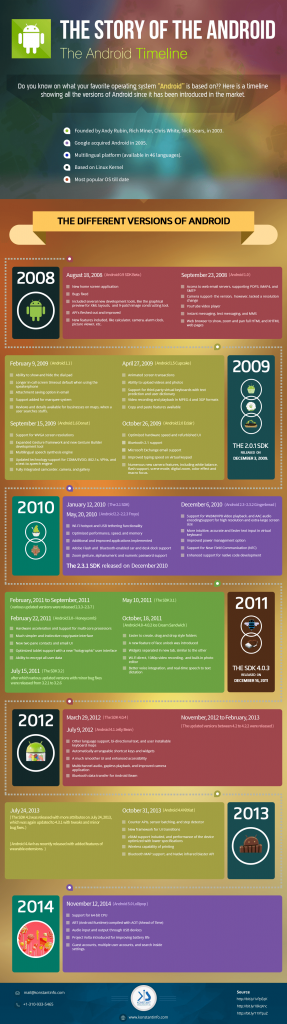 The Story of Android - From Beta Version to Lollipop - Konstantinfo