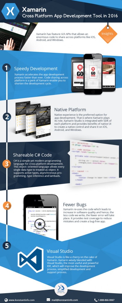 Micrographic: Xamarin - Cross Platform App Development Tools in 2016