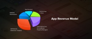 iOS or Android App development - What’s Best for Your Startup?