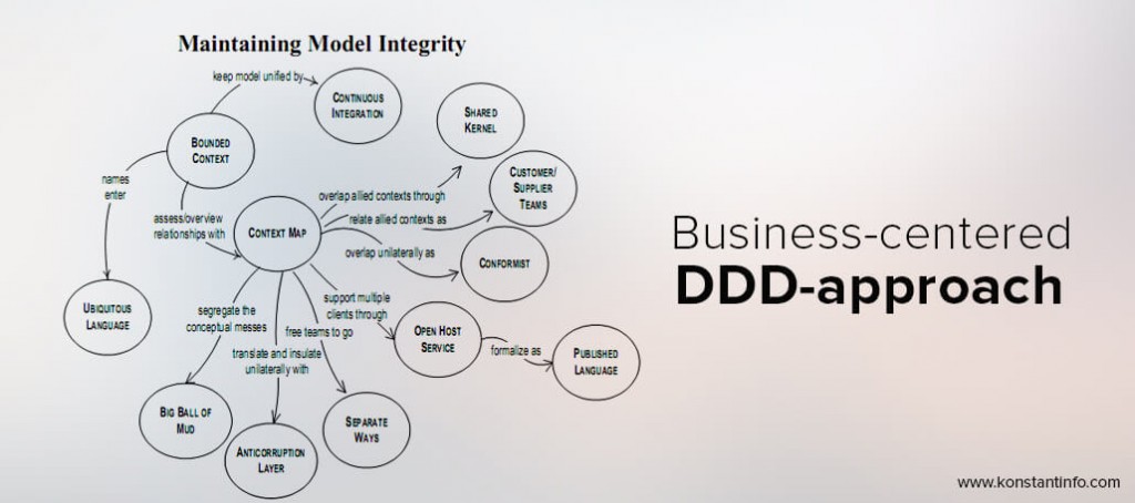CQRS for Enterprise Web Development: Makes sense to businesses?