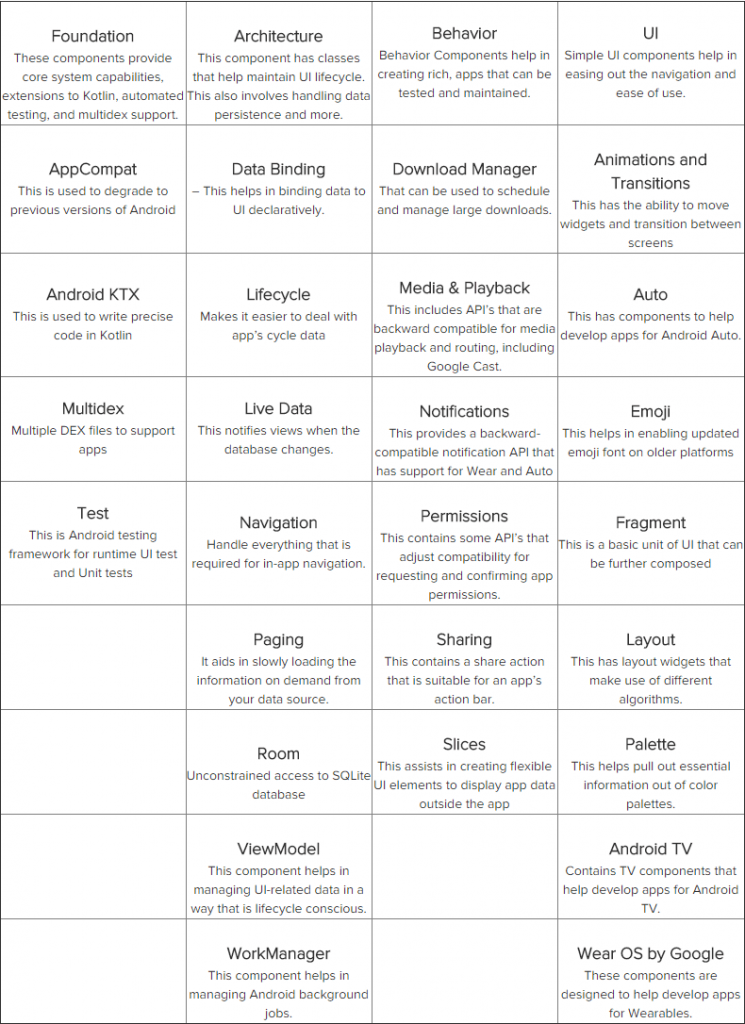 How Can Android Jetpack Enhance The App Development? - Konstantinfo