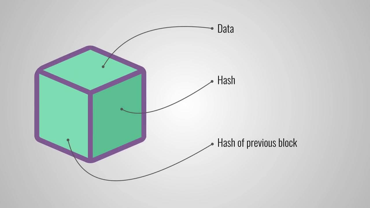 A Beginner’s Detailed Guide to Blockchain - Konstantinfo