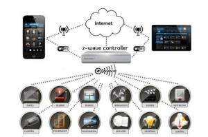 Zigbee and Z-Wave: Upcoming Wireless Technologies as New Smart Home ...