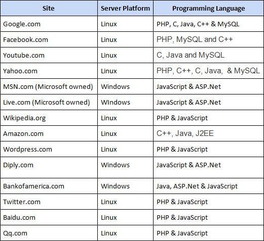 PHP vs ASP.NET: From a Beginners’ Perspective - Konstantinfo PHP vs ASP.NET: From a Beginners’ Perspective - Konstantinfo