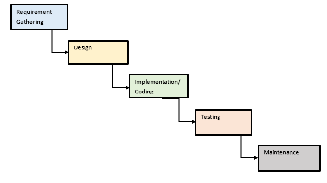 Importance Of SDLC Software Development Life Cycle A Journey Not 