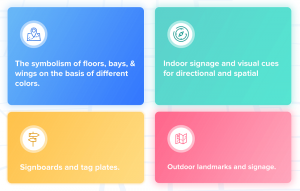 Building and Keeping Up With Wayfinding Mobile App - Konstantinfo