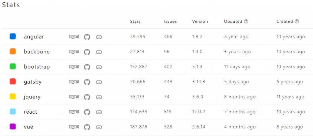 7 Best Frontend Frameworks for Website Development in 2025