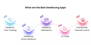 How to Use Geofencing for Mobile App Development - Konstantinfo