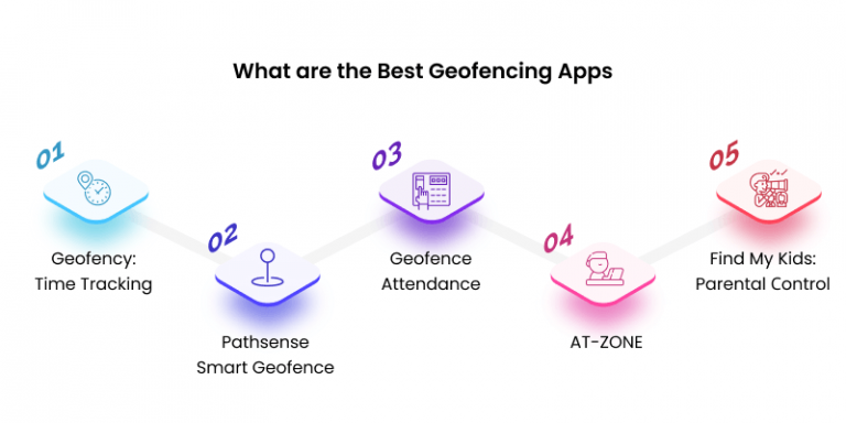 How to Use Geofencing for Mobile App Development - Konstantinfo