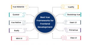 What is the Best Vue Framework to Use? - Guide to Choose the Right One