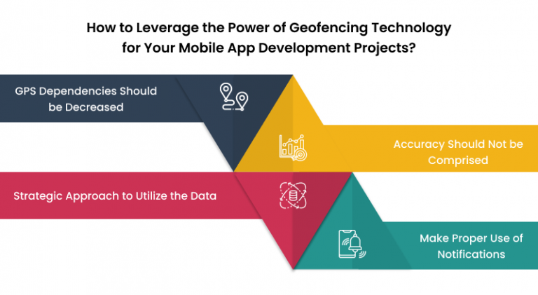 How to Use Geofencing for Mobile App Development - Konstantinfo