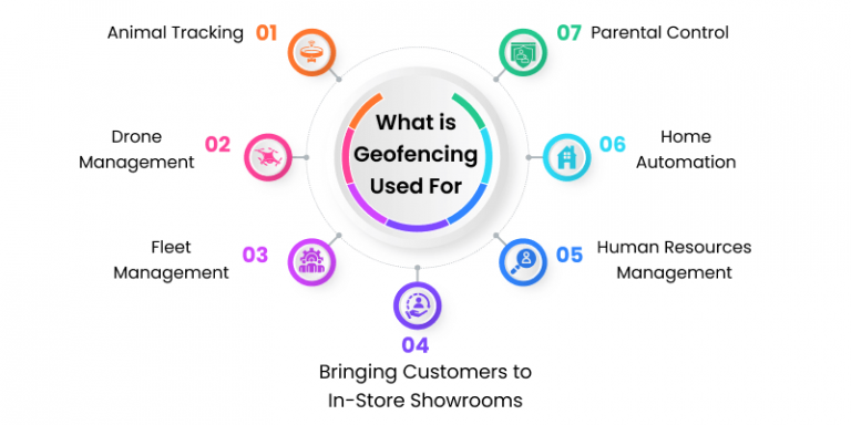 How to Use Geofencing for Mobile App Development - Konstantinfo