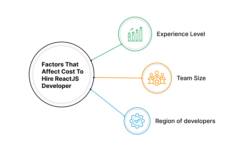 How To Hire Reactjs Developers A Comprehensive Guide Konstantinfo