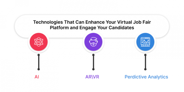 Developing a Virtual Job Fair Platform to Connect With Top Talent Easily