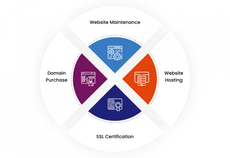 Website Development Cost for 2025: An Ultimate Guide - Konstantinfo