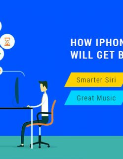 Micrographic: The Growth of Cross Platform Development - Konstantinfo
